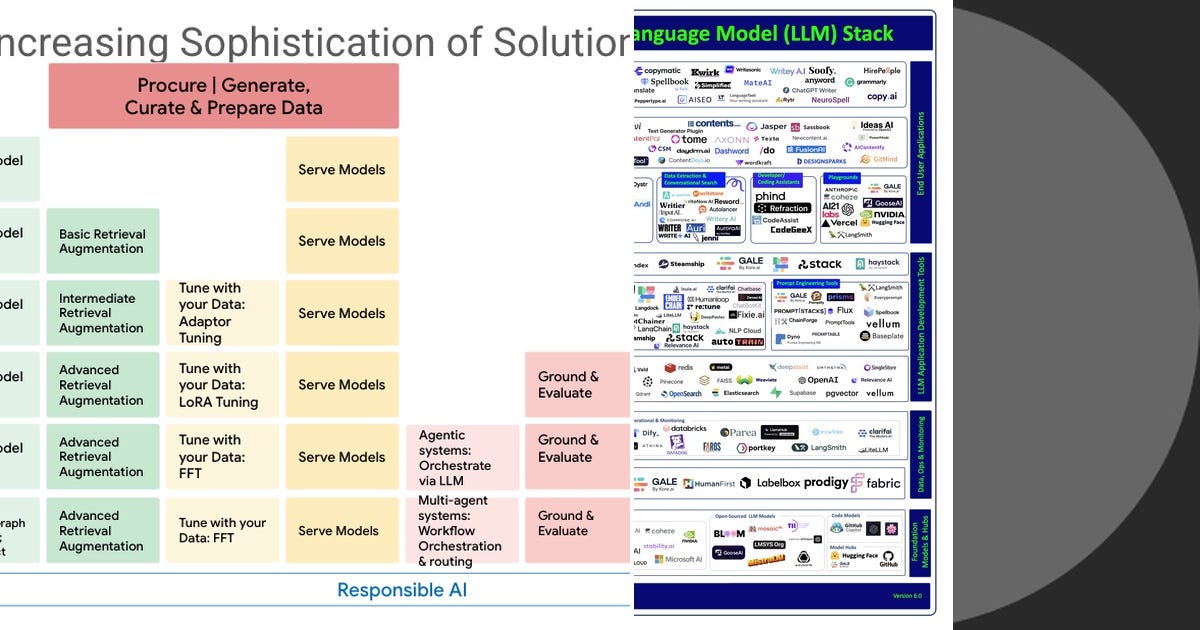 List: LLM stack | Curated by Subramanian N G | Medium
