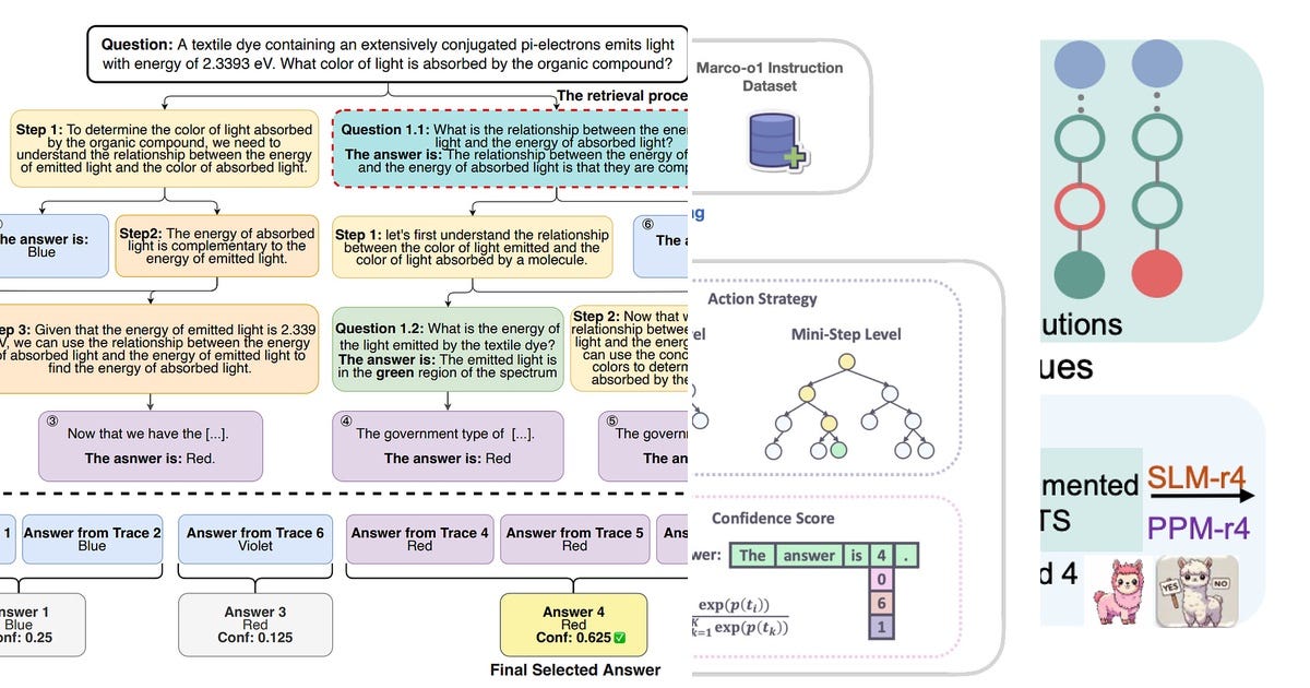 List: Monte Carlo Tree Search (MCTS) | Curated by Florian June | Medium