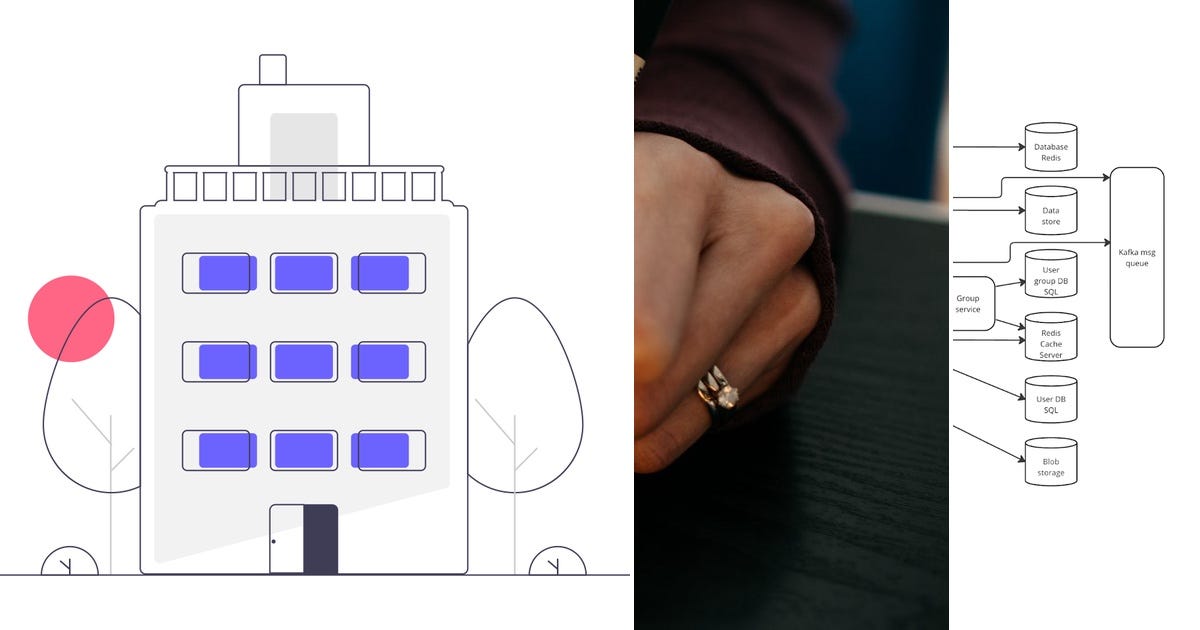 List: System design | Curated by Sachin | Medium
