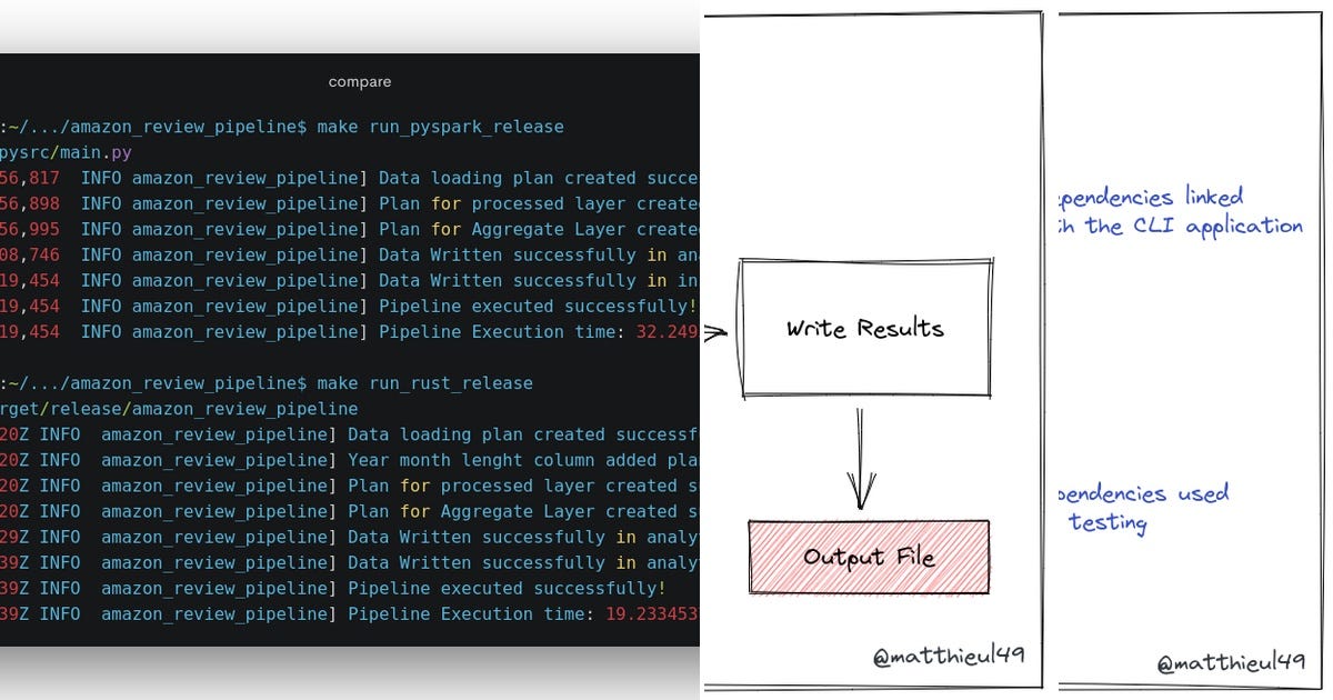 List: Datafusion | Curated by Earle | Medium