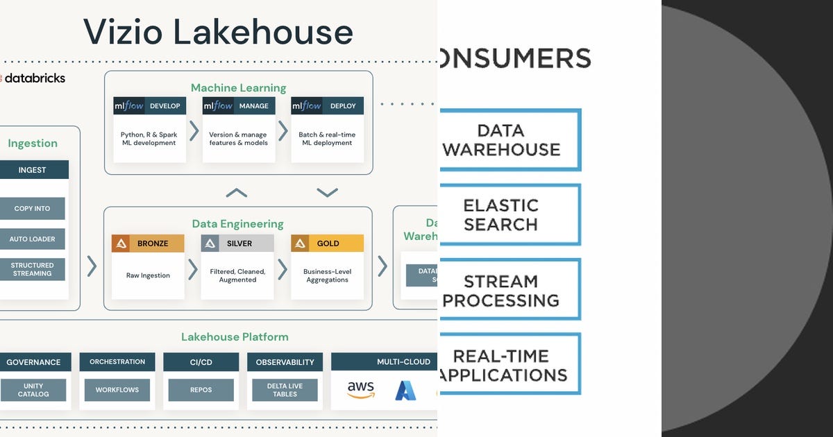 List: Event Streaming Process (ESP) | Curated by Shahryaz Bari | Medium