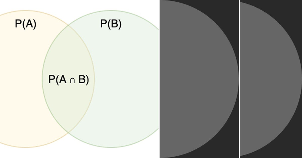 List: probability | Curated by Siva koti R Vupputuri | Medium