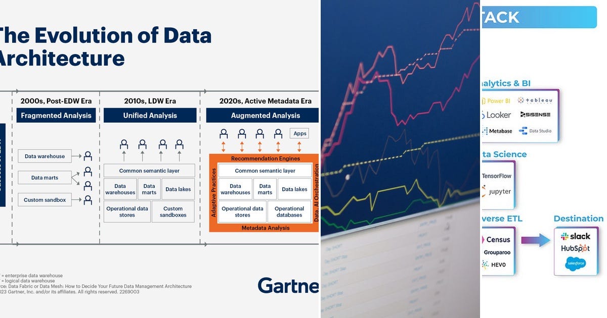 List: Data Engineering | Curated by adac | Medium