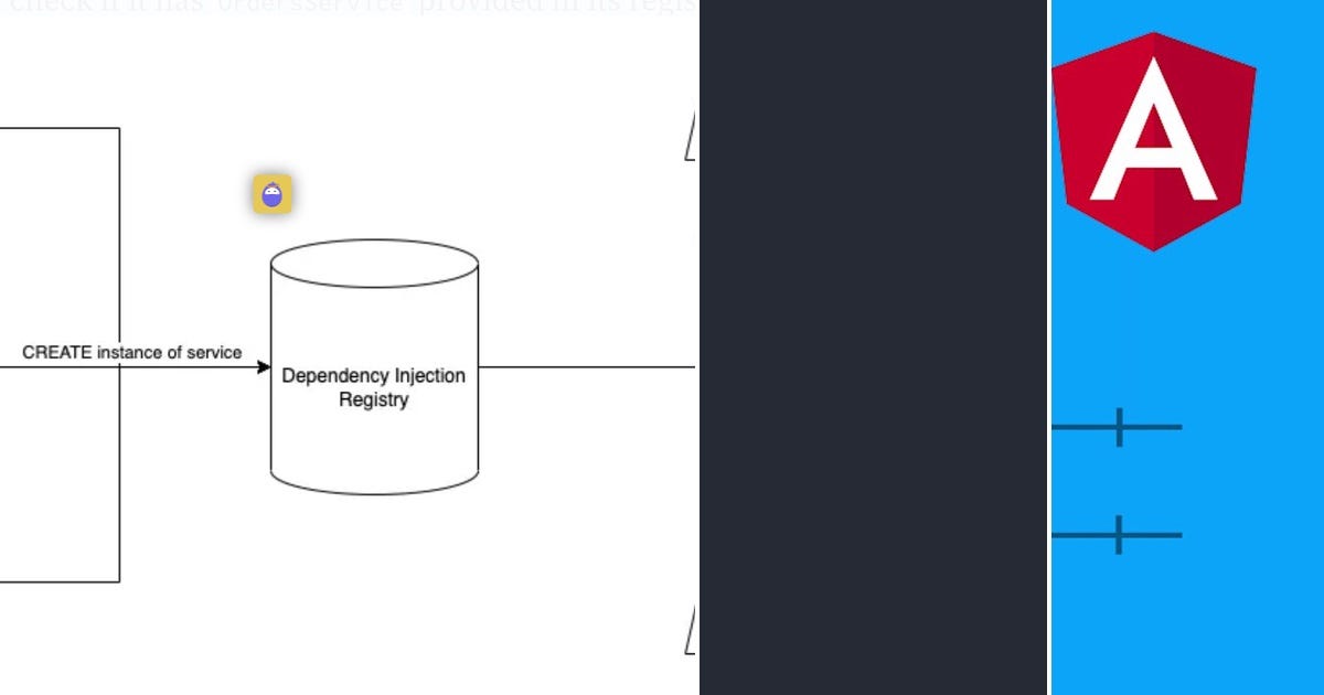 List: Angular | Curated by Ken Reynolds | Medium
