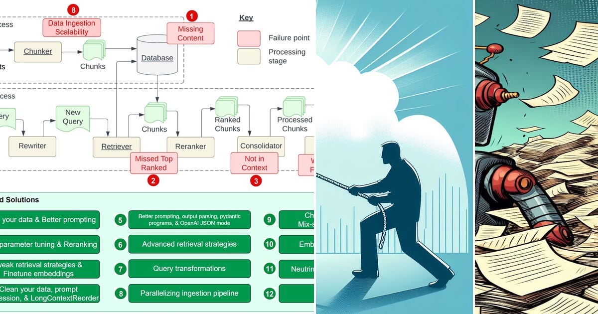 List: LLM topic moddeling | Curated by Esbern Holmes | Medium