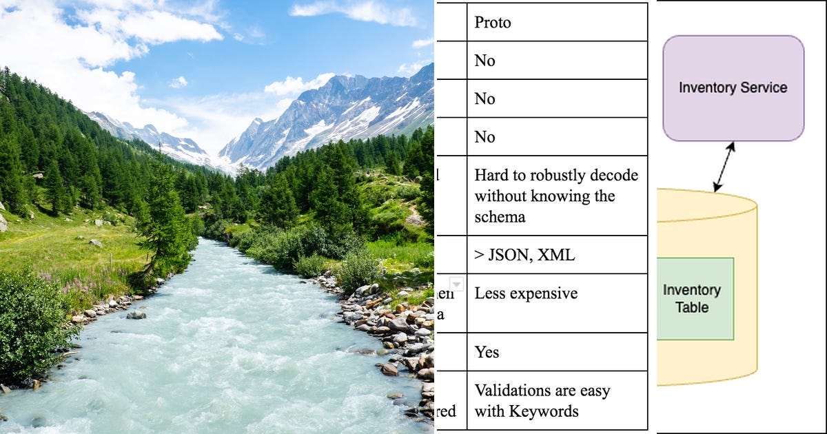 List: Lu | Curated by liu luke | Medium