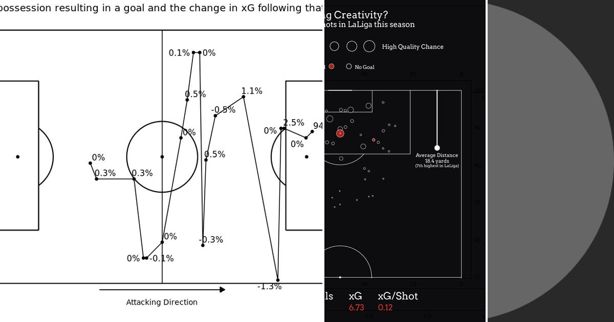 List: sport_analysis | Curated by Edward Tuomas | Medium