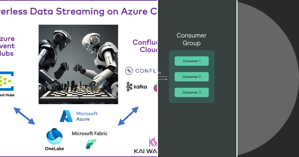 List: Kafka | Curated by Clay Stovall | Medium