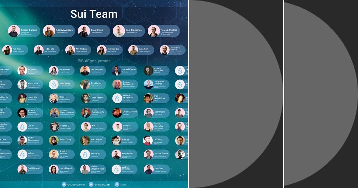 List: Sui | Curated by Bolik | Medium