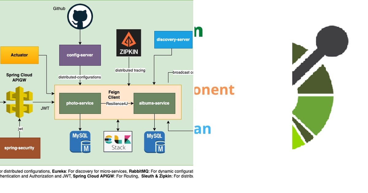List: Spring boot | Curated by Vahid Etemadi | Medium