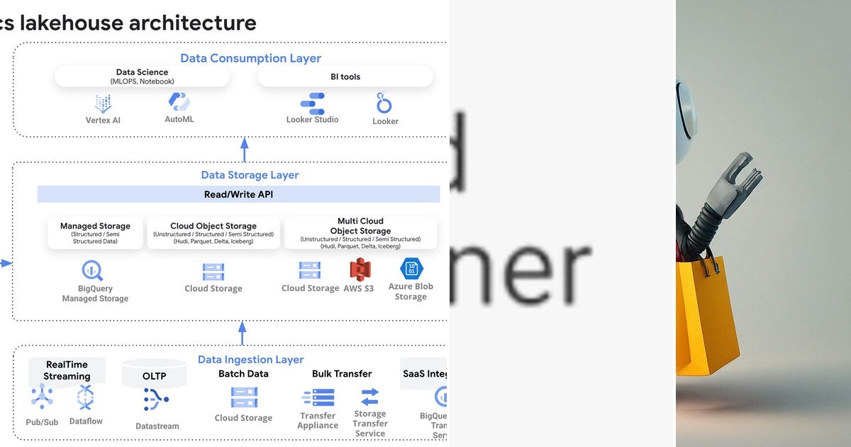 List Gcp Curated By Jana Om Medium
