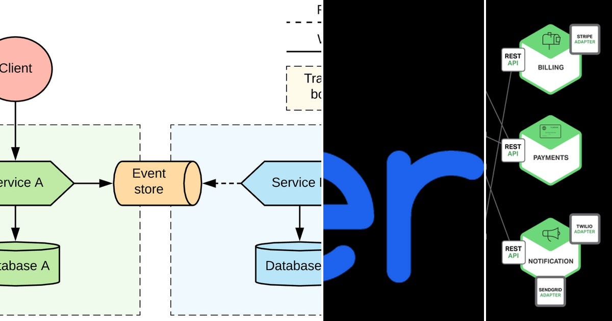 List: Microservices | Curated by Husein Gbareen | Medium