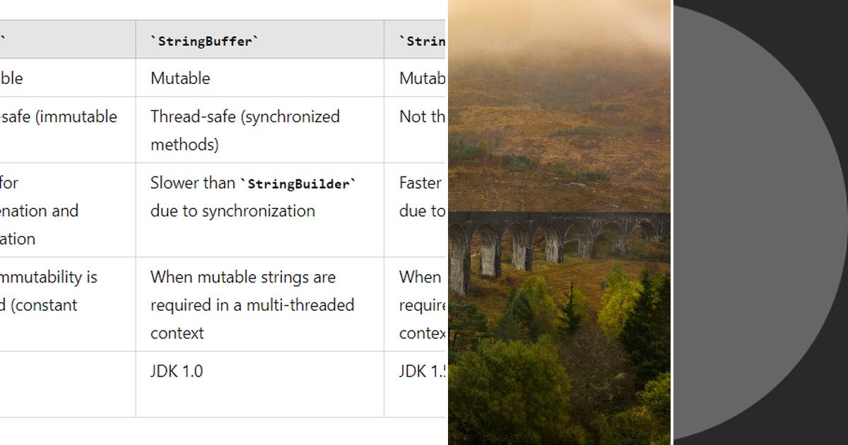 List Strings Java Programming Language Jvm Curated By Ramu Mohan Srinivasan Radhakrishnan