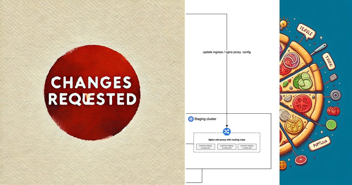 List: Design Patterns | Curated by Mayank Kumar | Medium