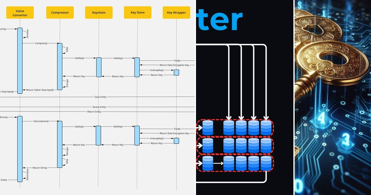 List: NETCORE | Curated by Phopsak Chatumong | Medium