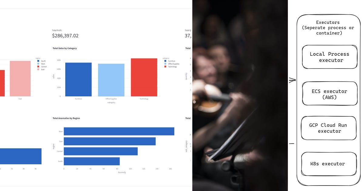 List: Mage ETL | Curated by Andreas Kaiser | Medium