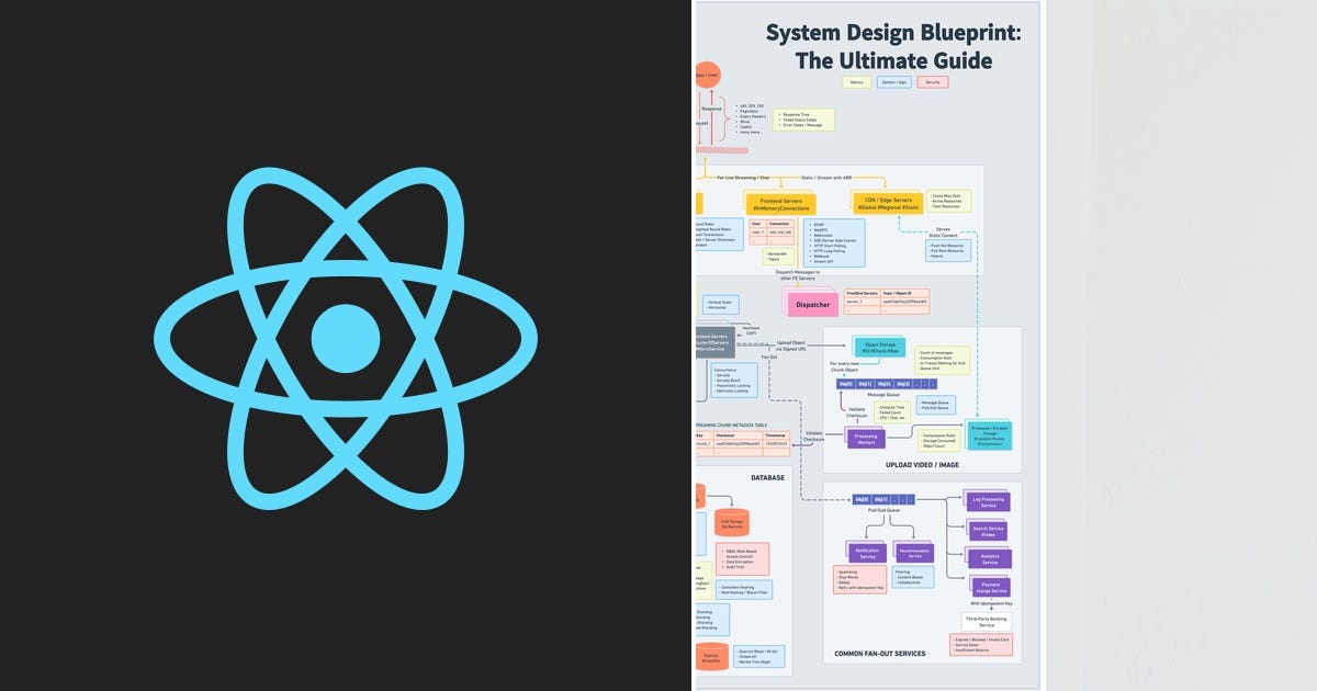 List: JavaScript Interview | Curated by Cam Wang | Medium