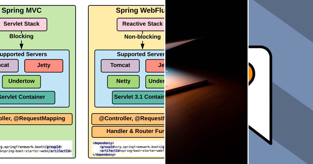 List: springboot | Curated by jacky xiang | Medium