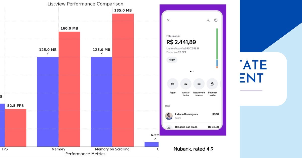 List: Flutter | Curated by David Dikman | Medium