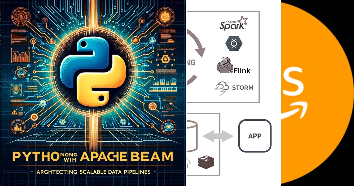 List: real time | Curated by Aakash Bhaisare | Medium