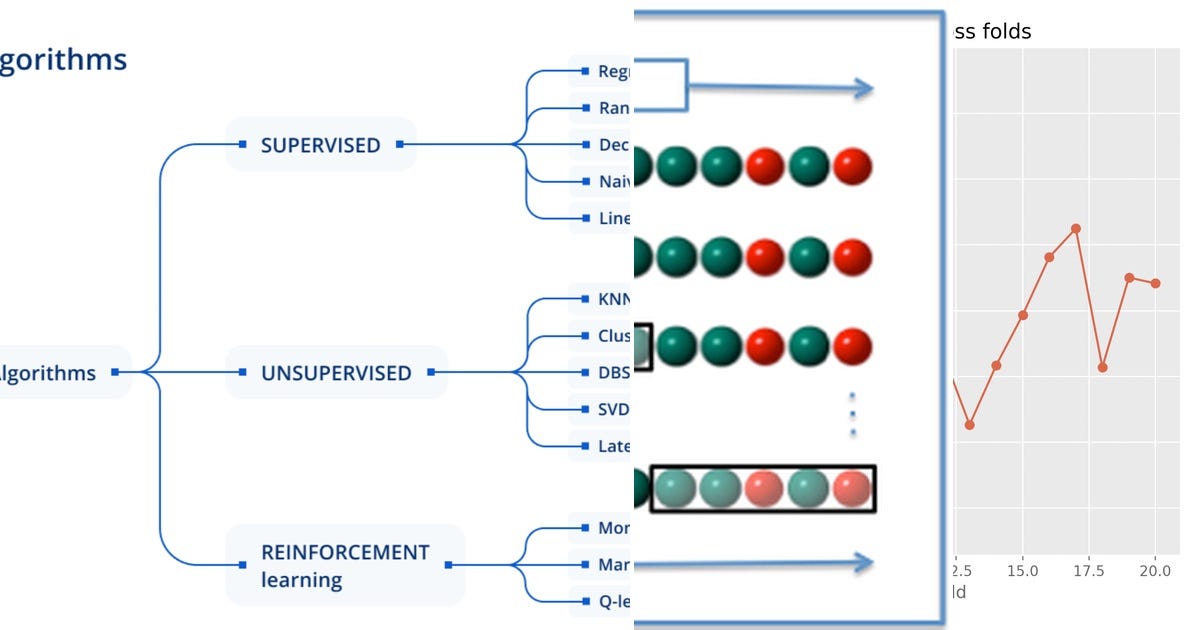 List: Regression / ML Fit Assessment | Curated by Justin Keeler | Medium