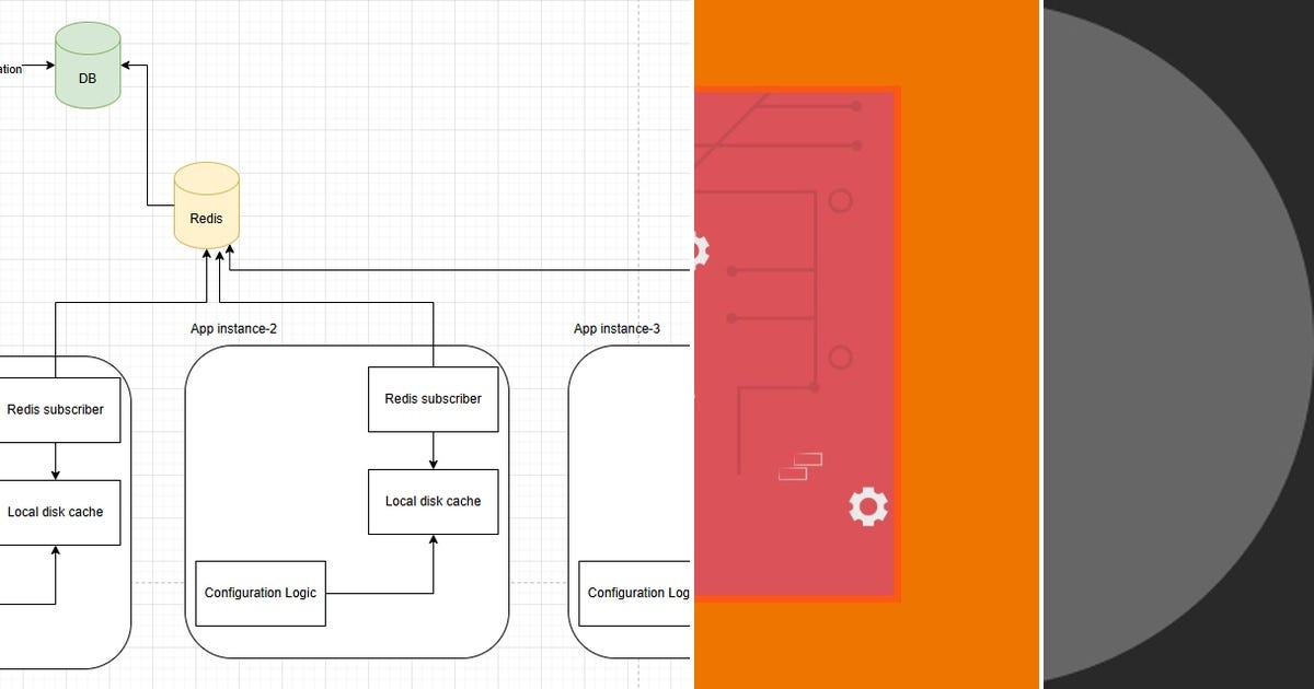 List: Performance | Curated by subasish mohapatra | Medium