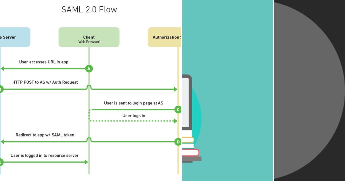 List: System-Process-Admin | Curated by Nikhil Pandey | Medium