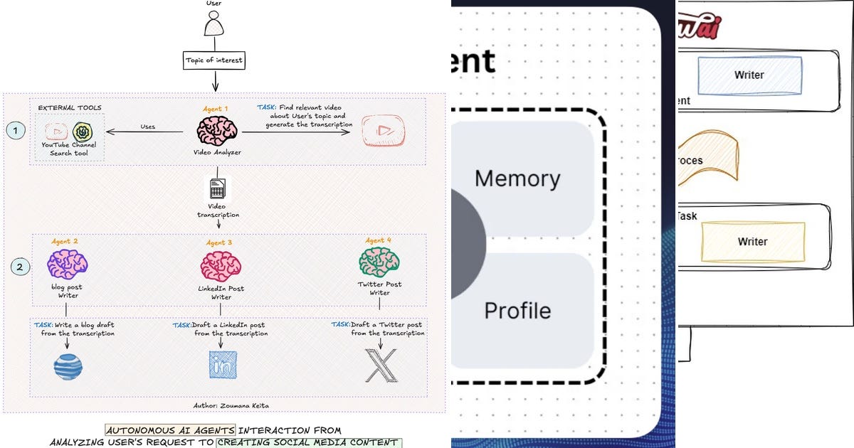 List: Agent | Curated by Wen Yu | Medium