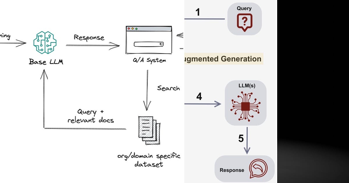 List: LLM | Curated by Kasun Samarasinghe | Medium