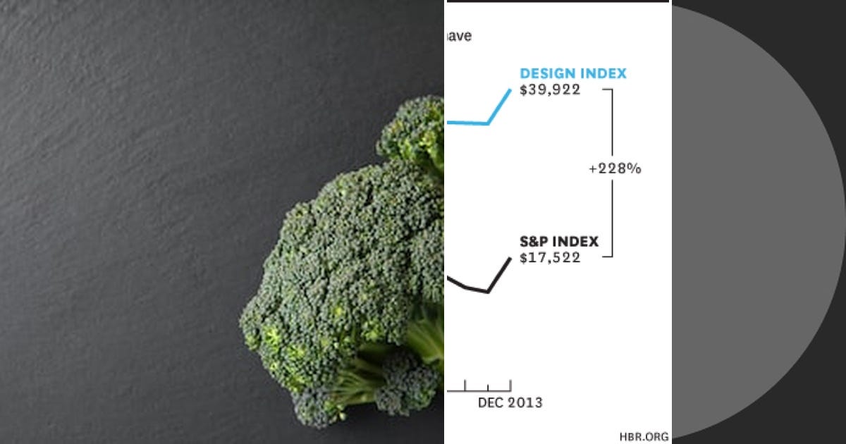 List: Ux Maturity | Curated by Sharon Saltoun | Medium