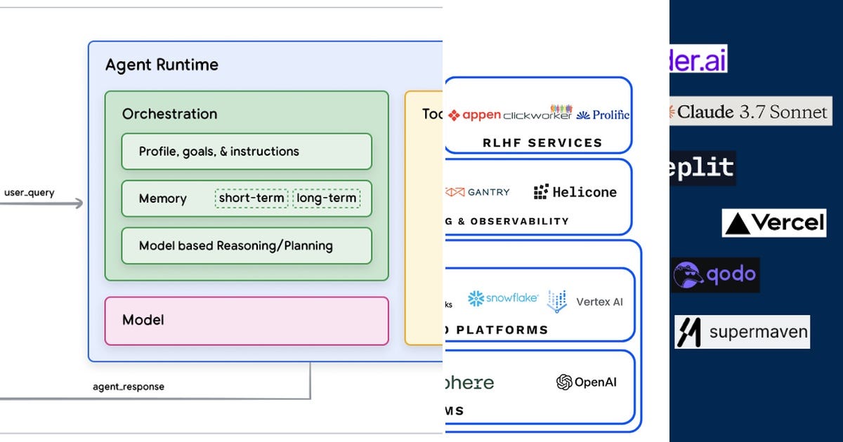 List: AI | Curated by Nestor Cayllahua | Medium