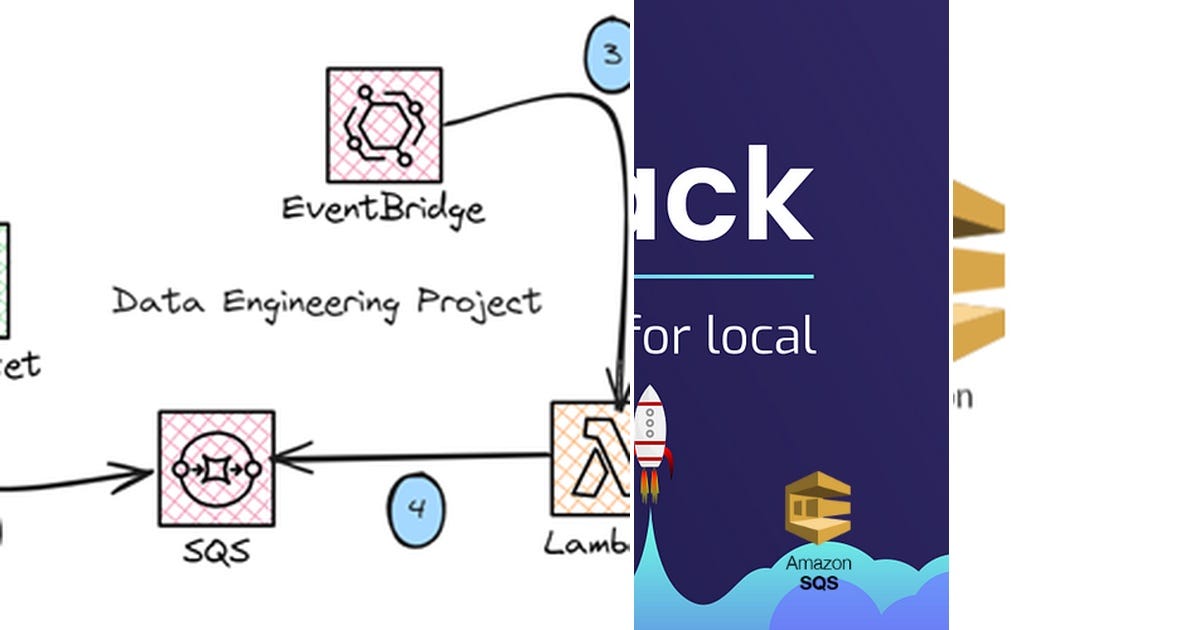List: Lambda | Curated by Magzine | Medium