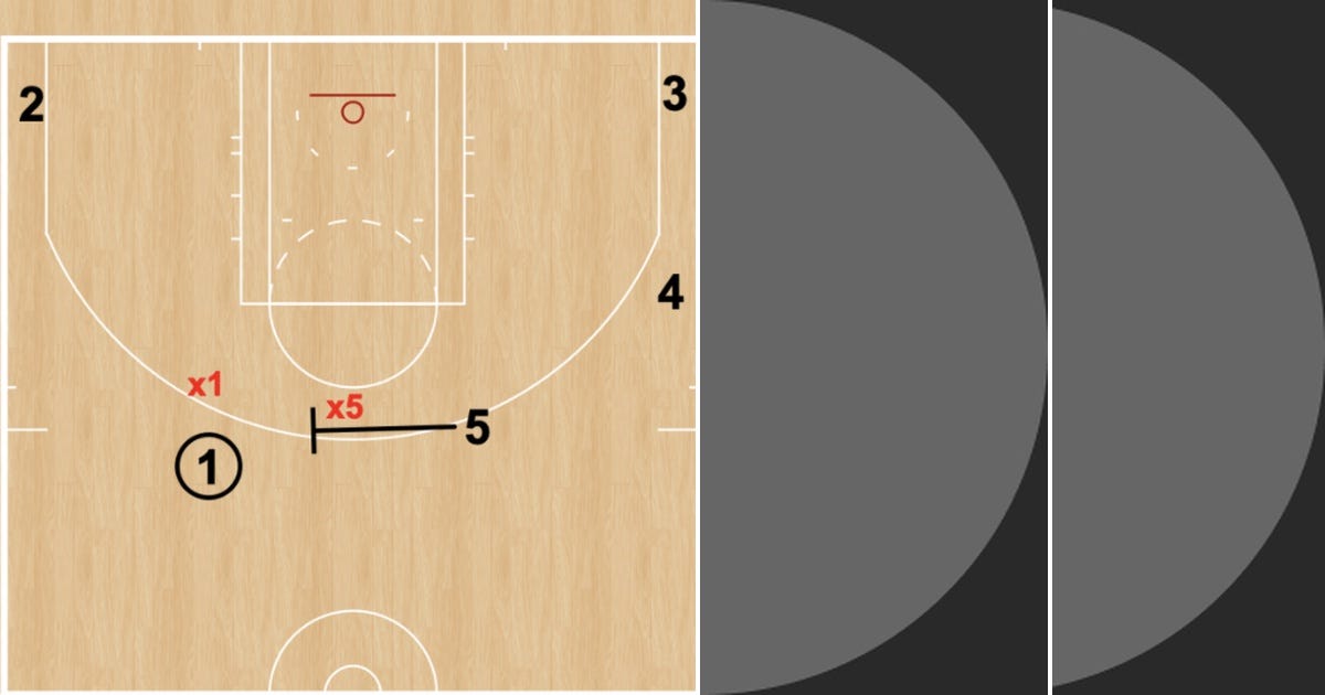 List: Basketball explained | Curated by Desmond ice | Medium