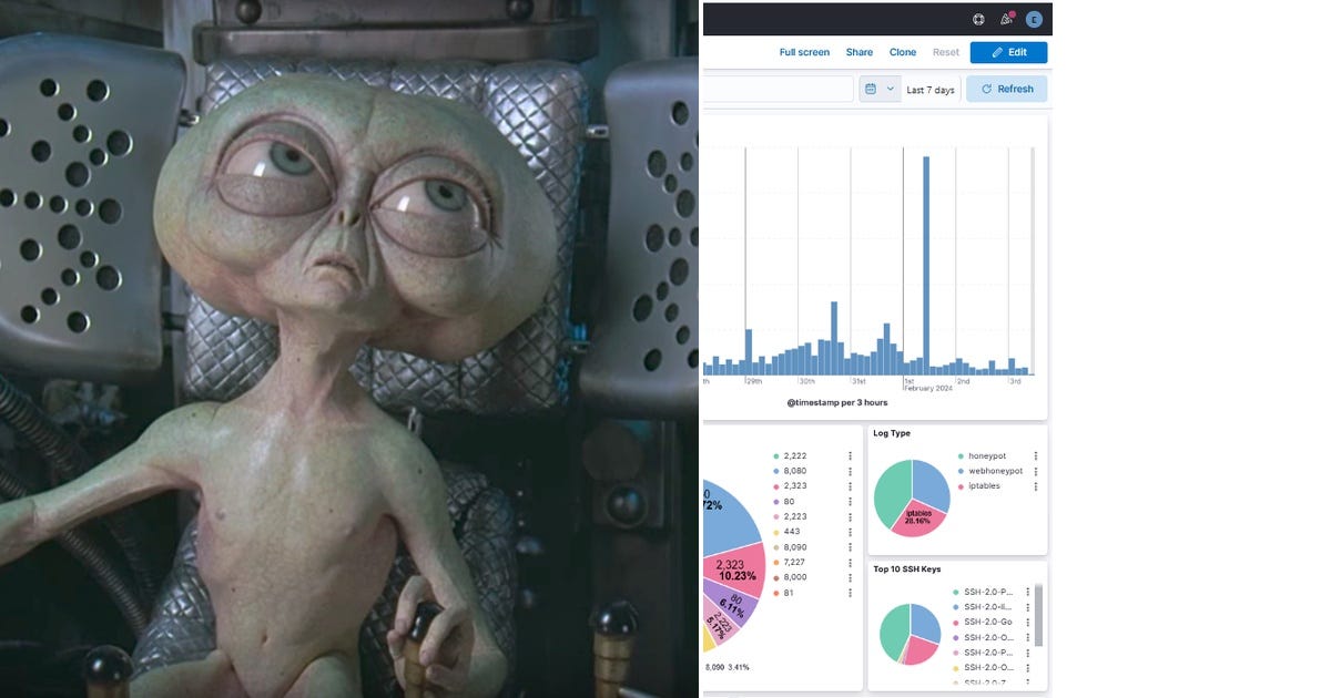 List: Blue Team | Curated by Mykhailo Honcharov | Medium