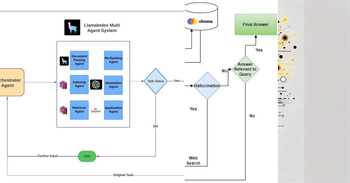 List: rag | Curated by yymsdn yymsdn | Medium