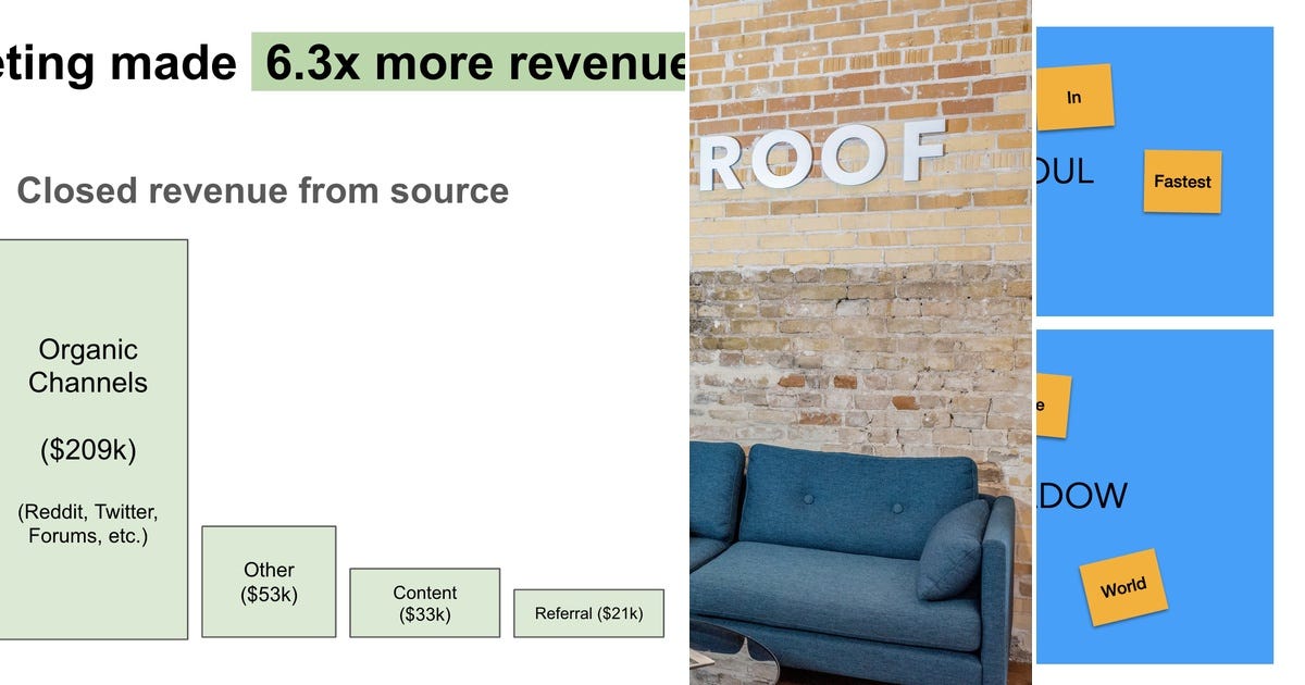 List: Marketing | Curated by Ugur Ipek | Medium