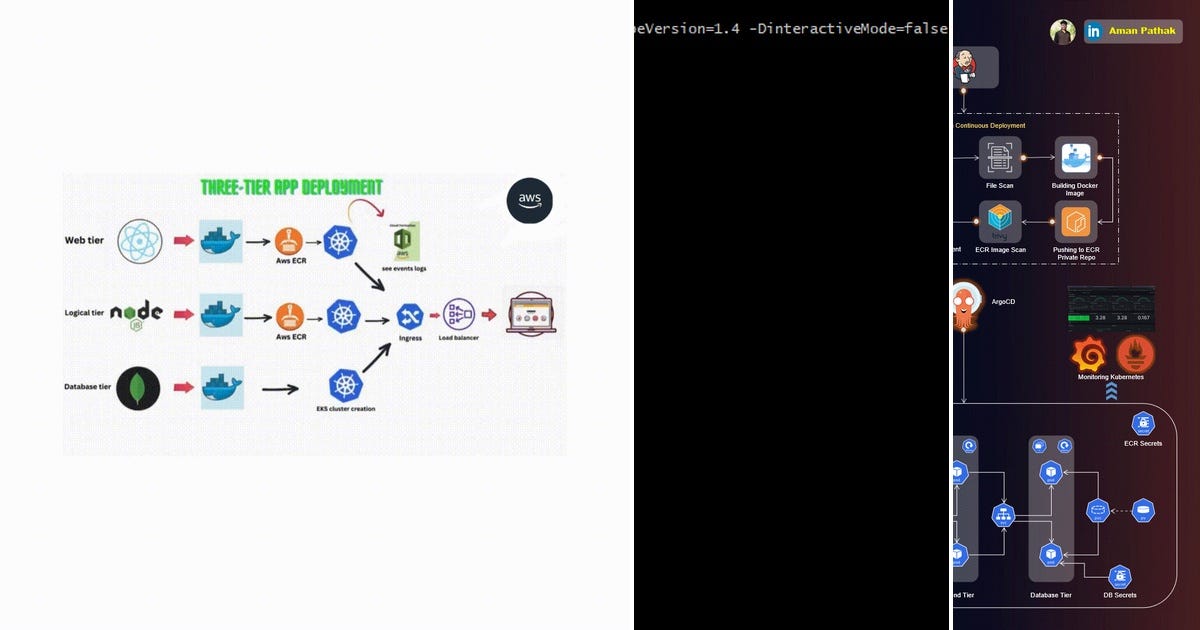 List: DevOps | Curated by Nagesh Patil | Medium