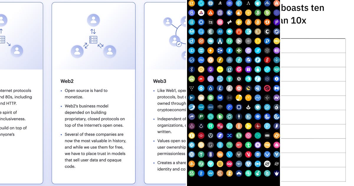 List: Learn | Curated by Brandon | Medium