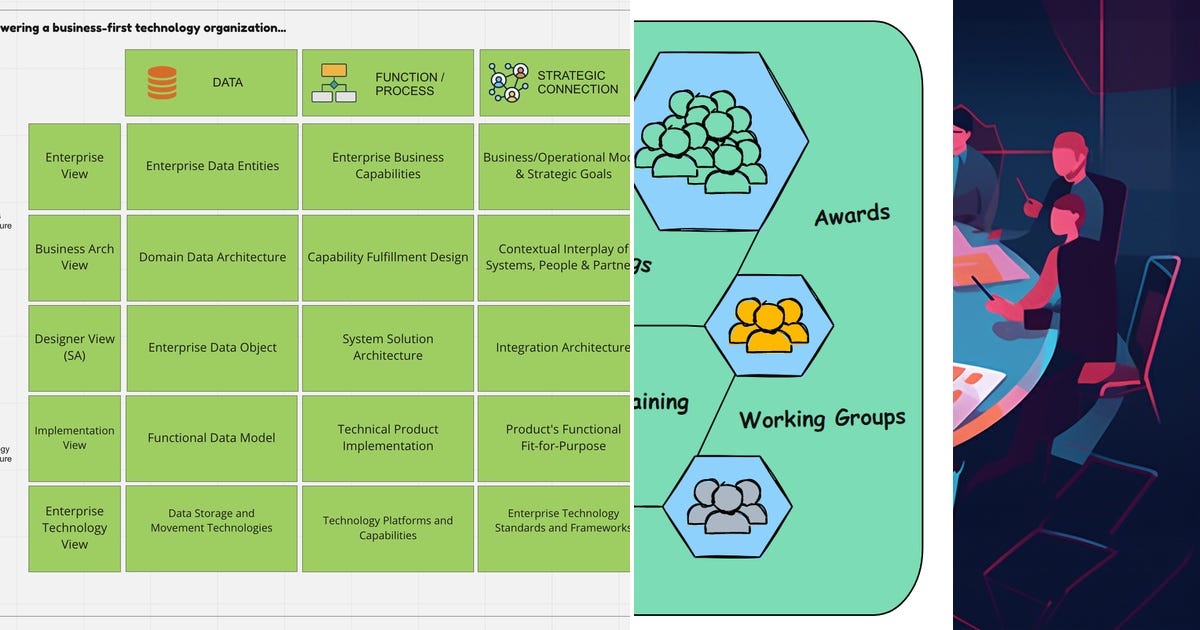 List: Architecture | Curated by Michael Nguyen | Medium