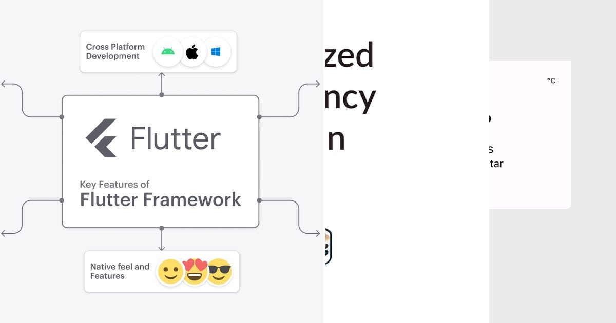 List: Flutter | Curated by Hipolito Lopez | Medium