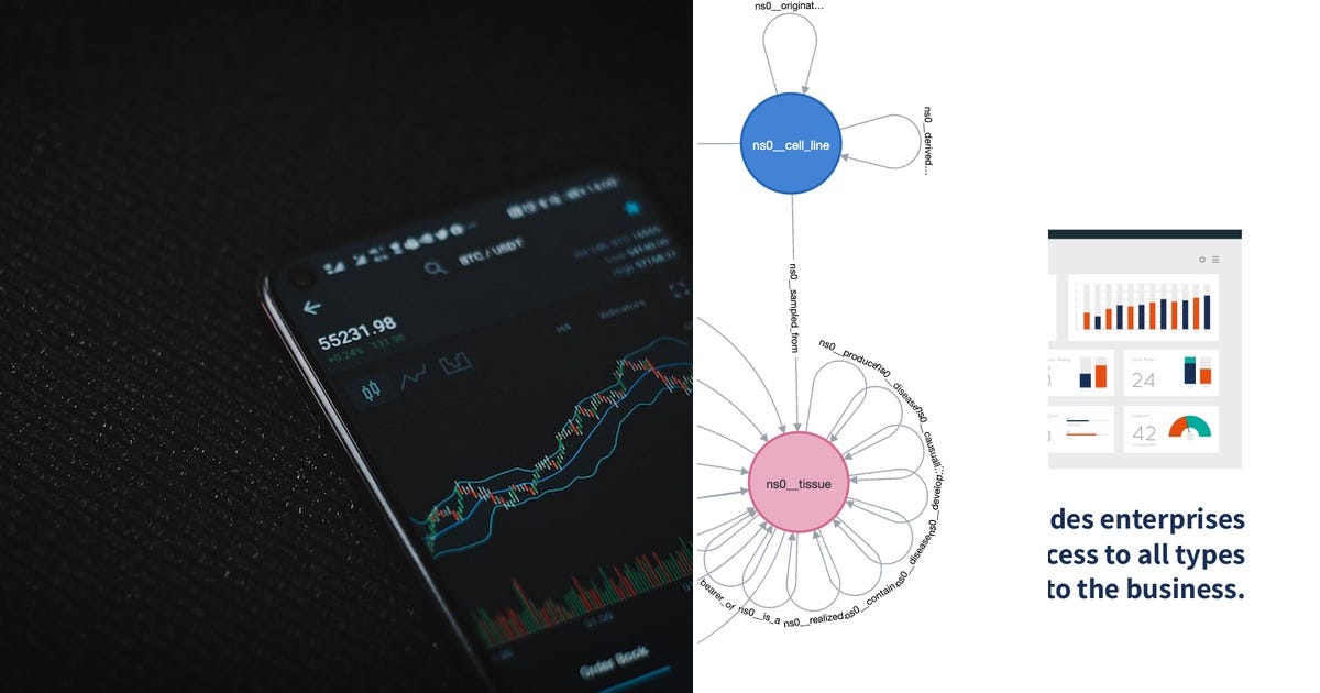 List: Ontology | Curated by William Sheffel | Medium List: Ontology | Curated by William Sheffel | Medium