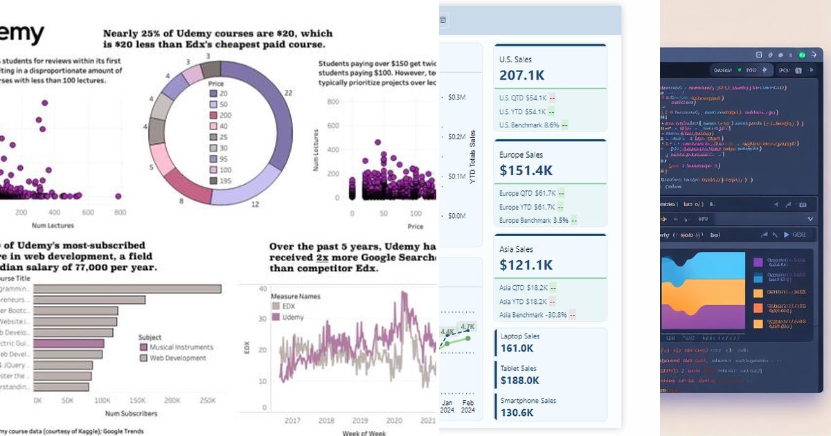List: Data Visualization | Curated by Gregory Scott | Medium