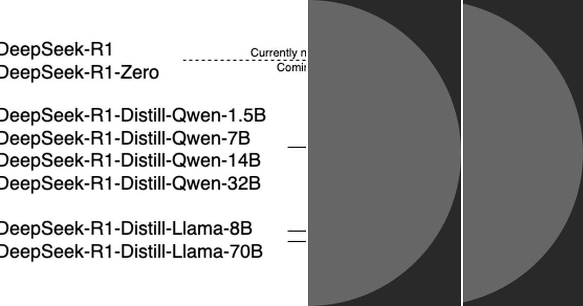 List: Deepseek | Curated by Ammu Sree | Medium