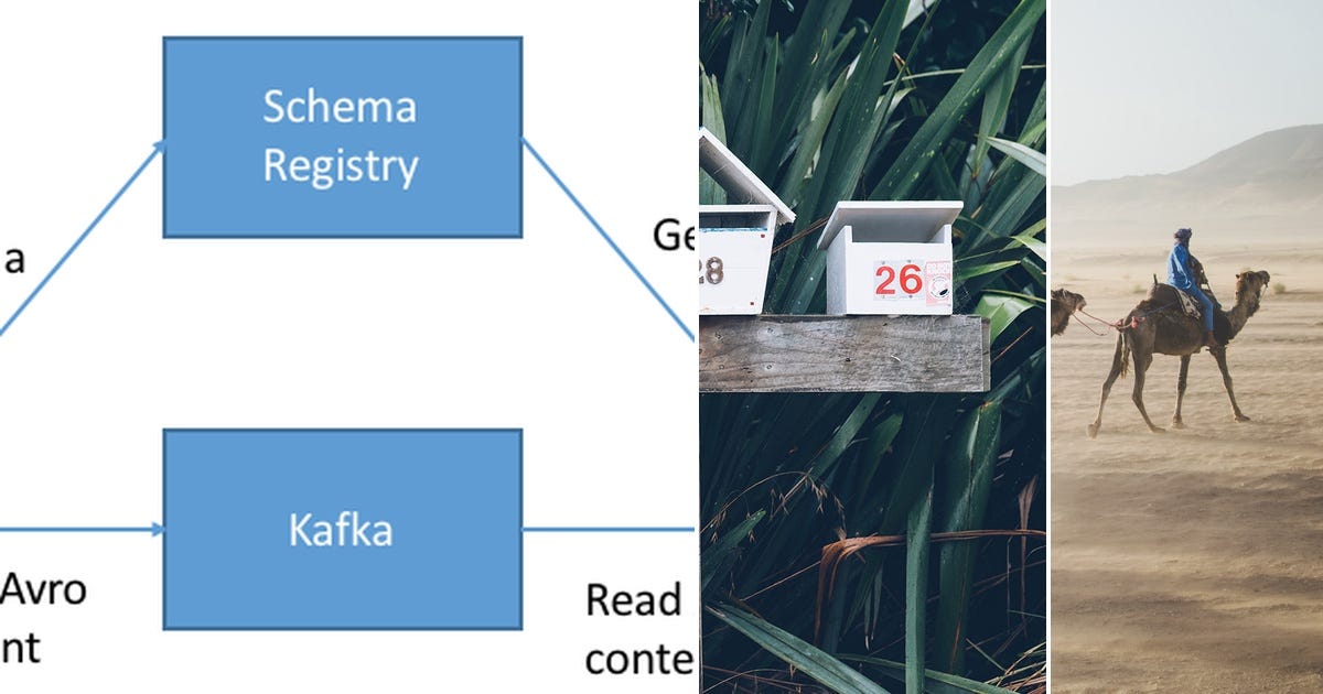 List: Kafka | Curated by Adérito Medeiros Reis | Medium