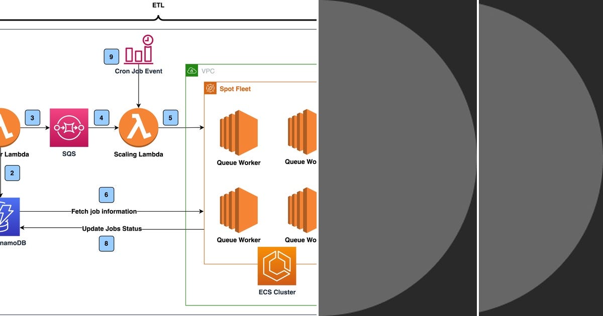 List: Data Partitioner | Curated by Priyansh Jain | Medium