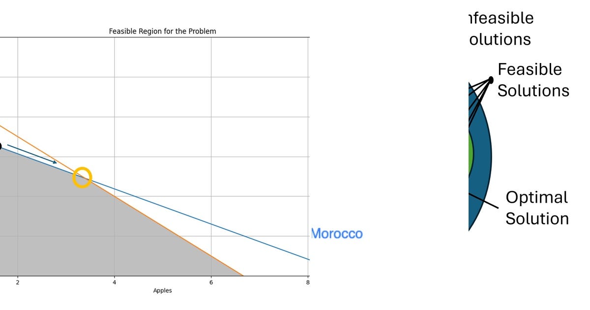 List: Optimization | Curated by Ev Yemini | Medium