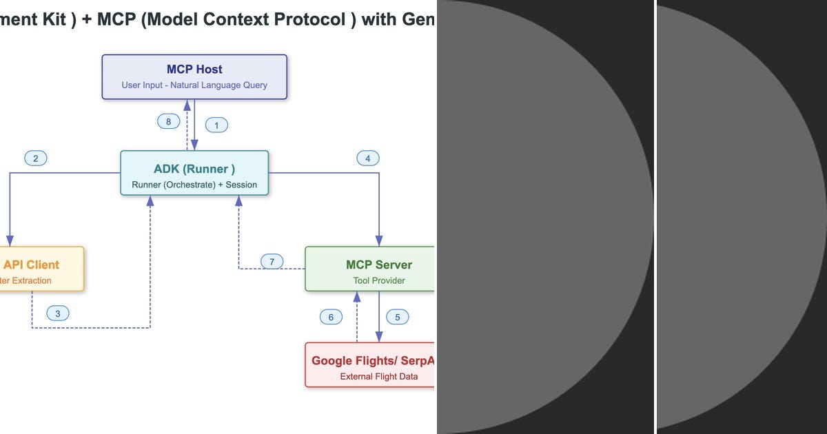 List: Agentic AI | Curated by Anil Jain | AI / ML Architect | Data Architect | Medium