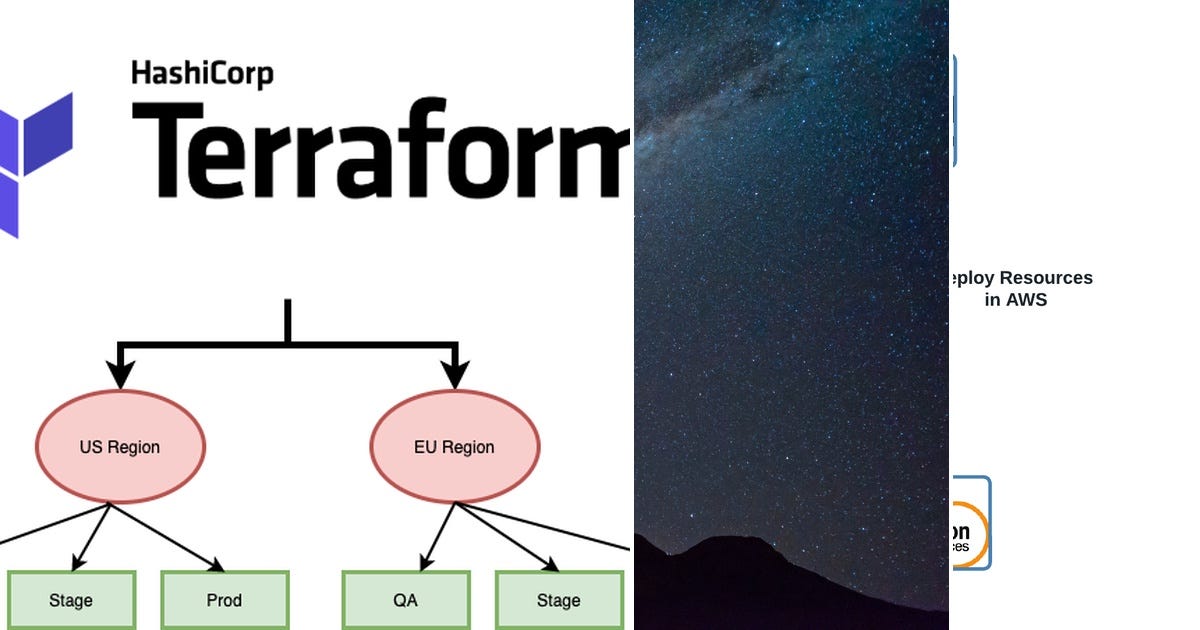 List: Terraform | Curated by Nicole Ketchiozo | Medium