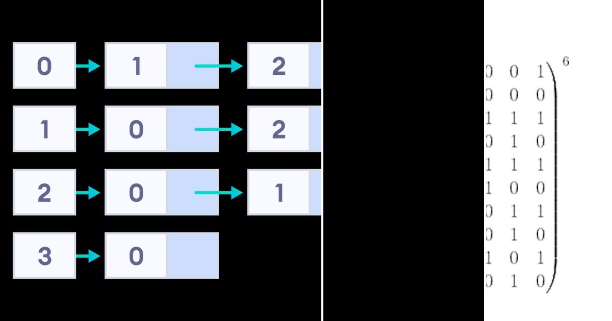 List: python: graph theory | Curated by samiya akhtar | Medium