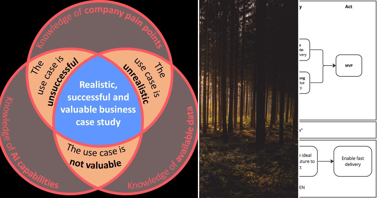 List: AI use case | Curated by Felix Wltschek | Medium